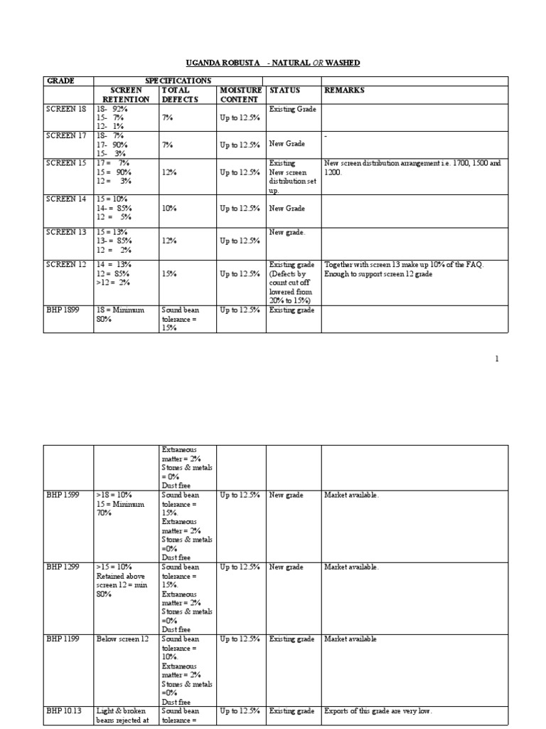 Green Grading Standards | PDF