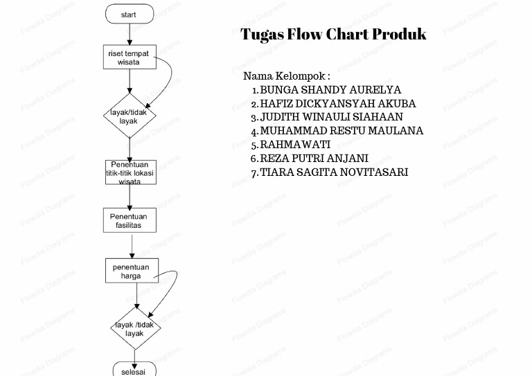 Tugas Flowchart (Bunga) | PDF