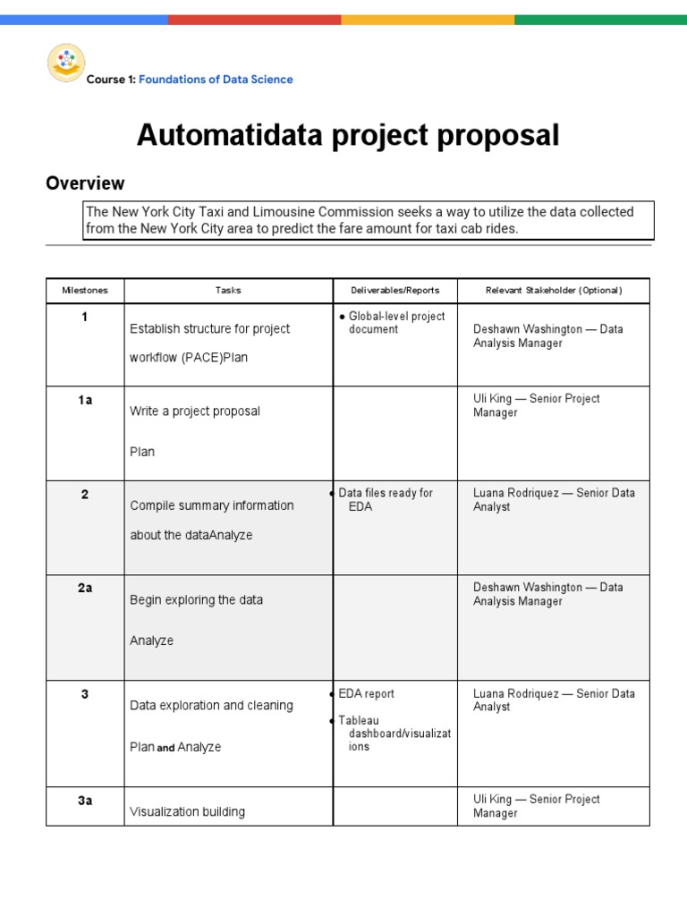 n5GHgyU2SdKRk - 4a04 Qug - Activity Exemplar - Automatidata Project ...