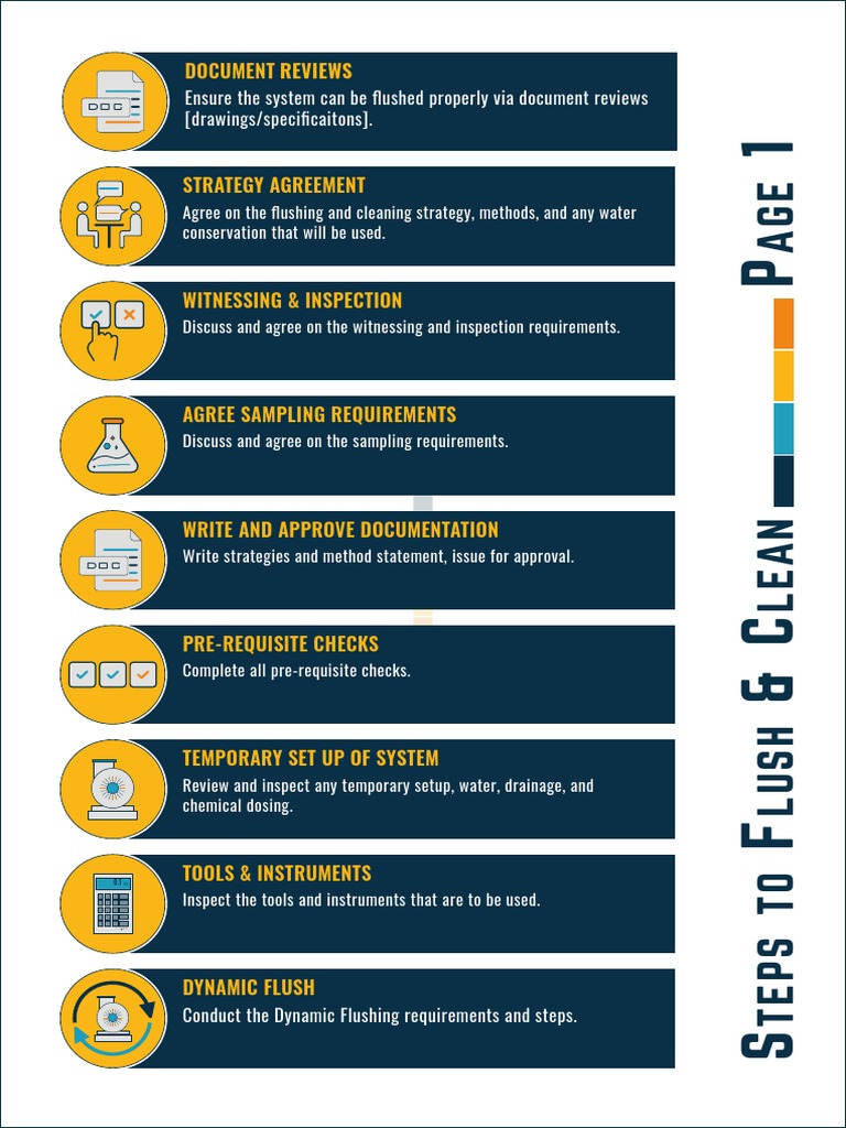 068 Flushing and Cleaning of Pipework Steps | PDF