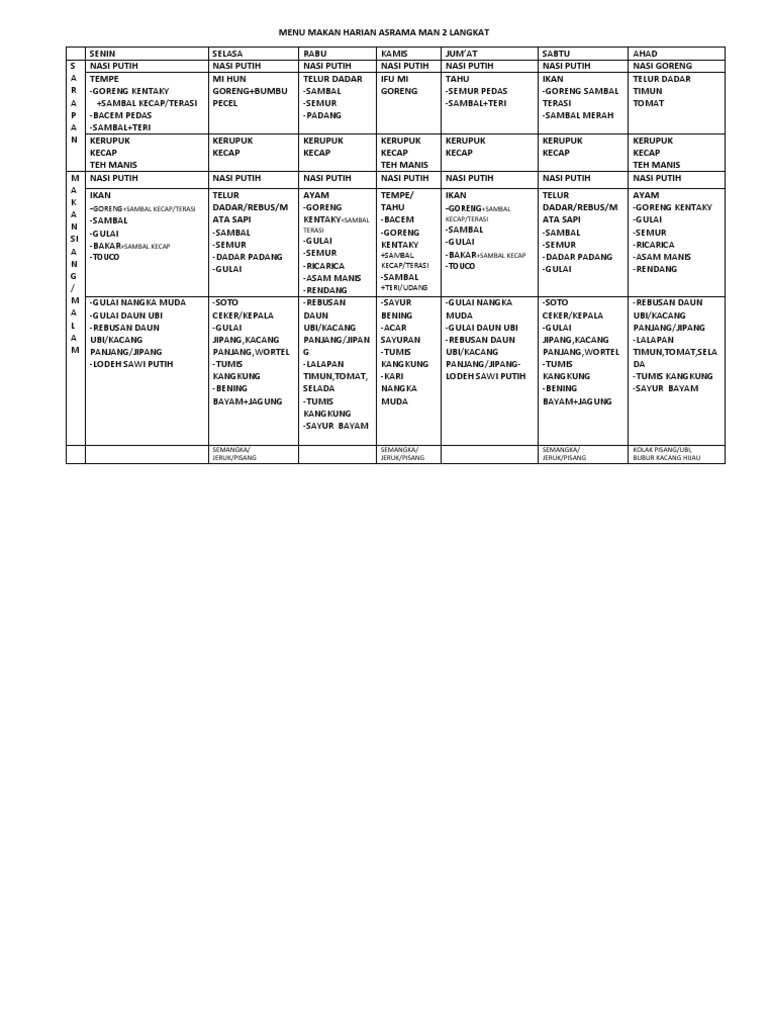 Menu Makan Harian Asrama Man 2 Langkat | PDF