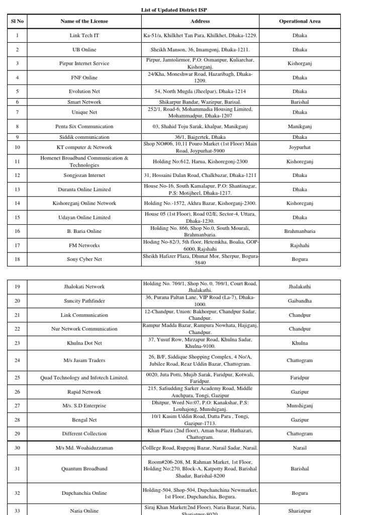 List of Updated District ISP | PDF | Information And Communications ...