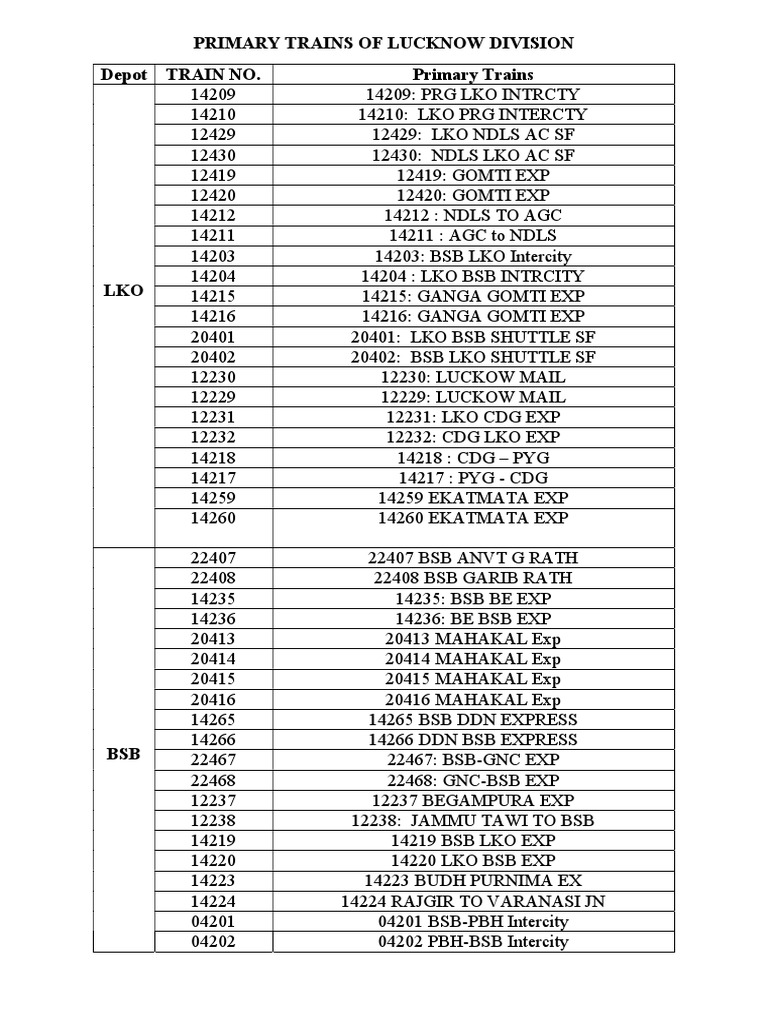 Primary and Secondary Trains of LKO Division | PDF