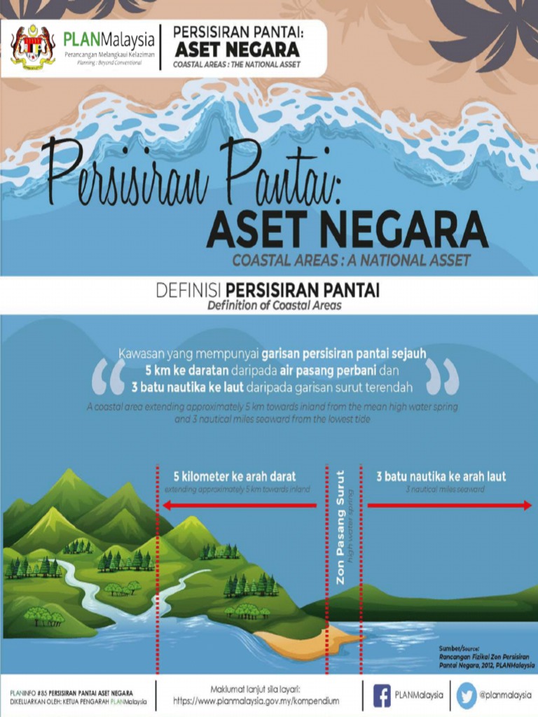 PLANINFO85-95_Persisiran_Pantai_Aset_Negara | PDF