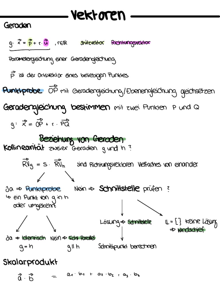 Lernzettel Vektoren | PDF