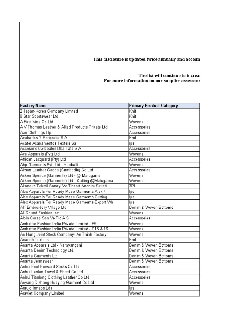 Gap Inc Factory List March 2023 | PDF