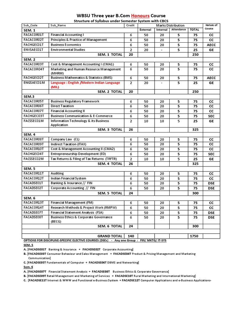 SYLLABUS | PDF | Matrix (Mathematics) | Mean