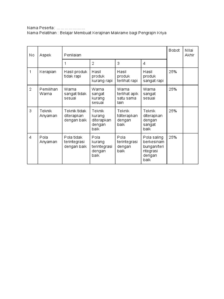 Contoh - Rubrik Penilaian | PDF
