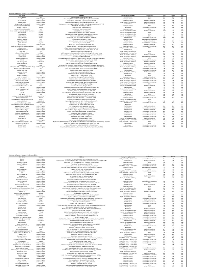 Waitrose Supplier Factory List 2018 | PDF