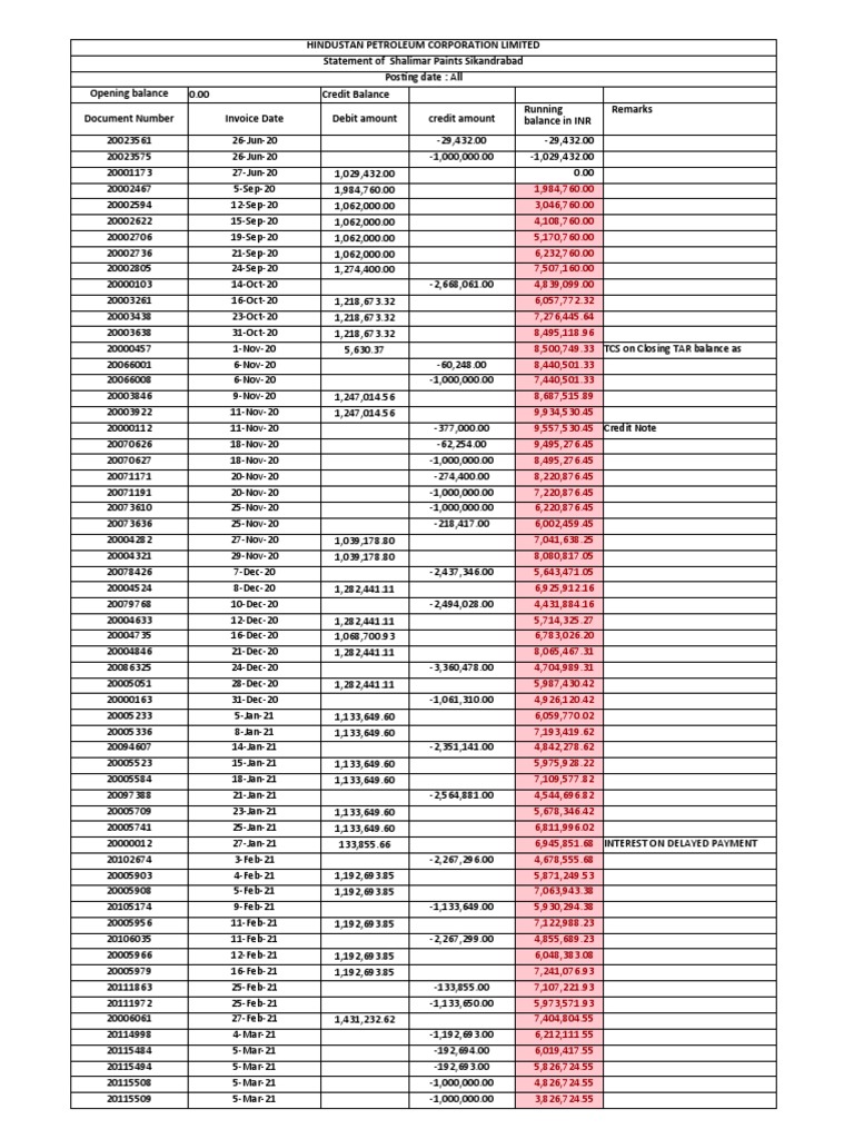 Acc Ledger Lates | PDF | Debits And Credits | Accounting