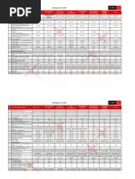 LIC Credit Cards Rewards Catalogue | PDF | Credit Card | Loyalty Program