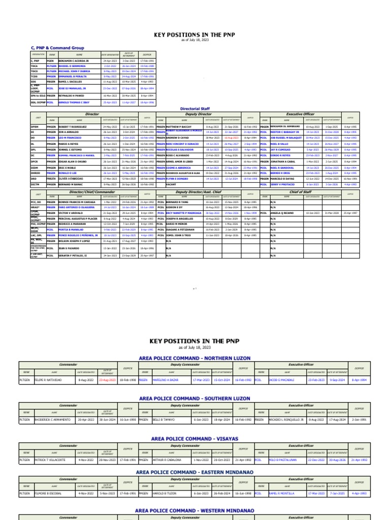 PNP Key Officers Directory 2023 | PDF
