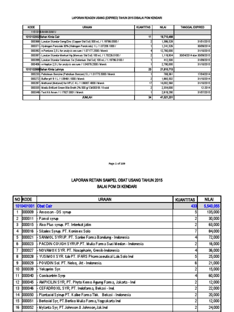 Usang 2015 CTK | PDF | Pharmaceutical Industry | Pharmacology