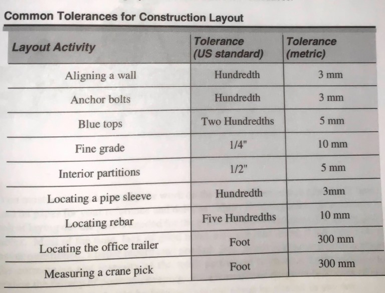 Tolerance 1 | PDF