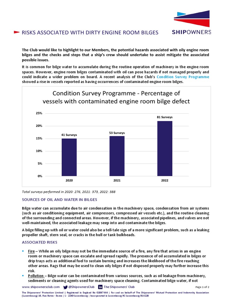 15 March, 2023 The Shipowners' Club News Risks Associated With Dirty ...
