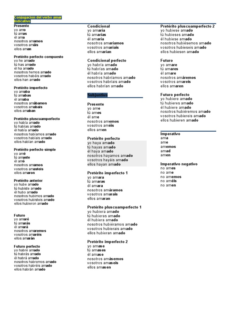 Conjugación Del Verbo Amar | PDF