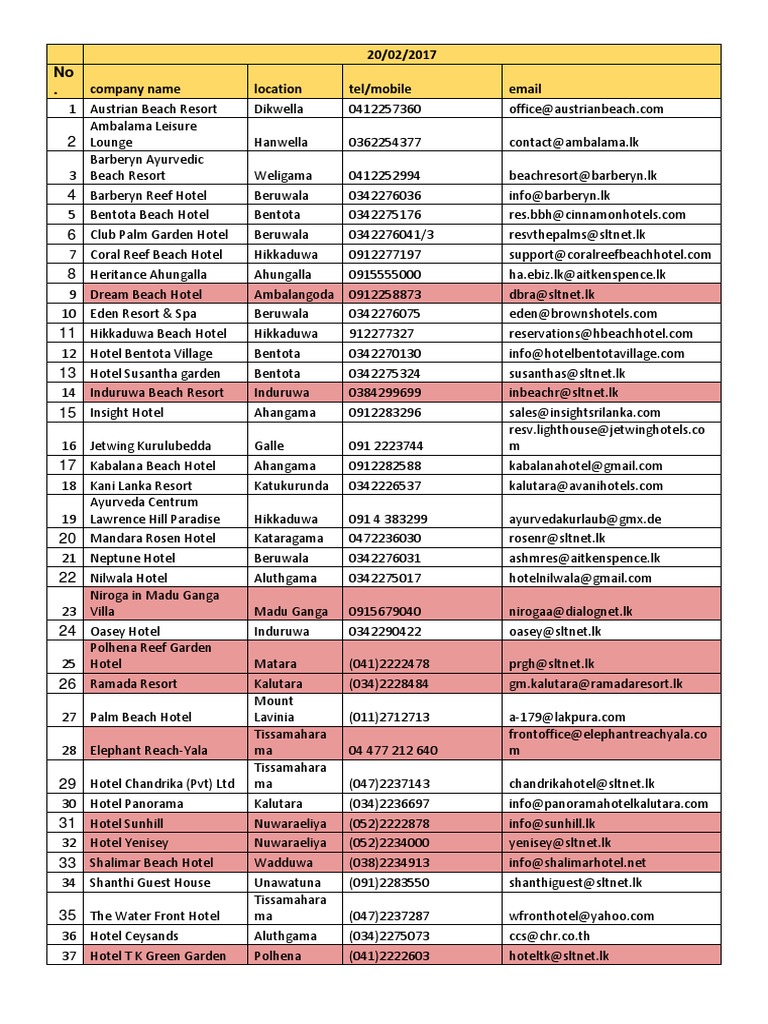 Customer List | PDF | Clothing | Resort