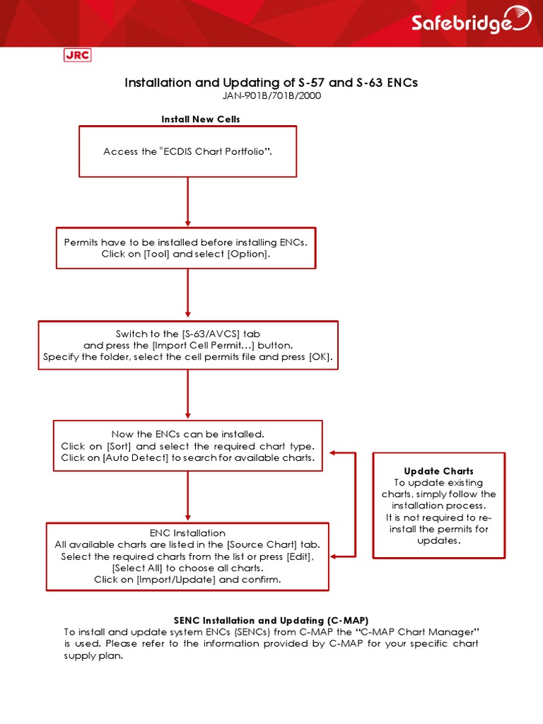 Attach - C - Media - 2. Installation and Updating of S-57 and S-63 ENCs ...