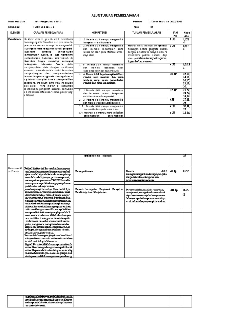 Rencana Pembelajaran IPS Kelas 8 | PDF