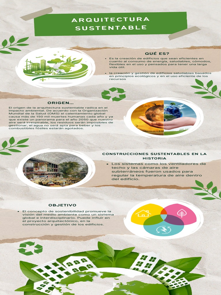 Infografia Arquitectura Sustentable - Alejandro Figueroa - 621-13-11983 ...