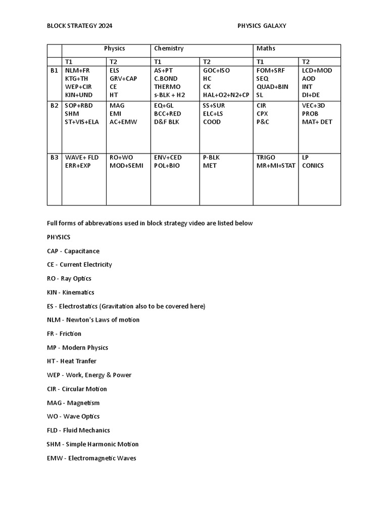 Block Strategy | PDF