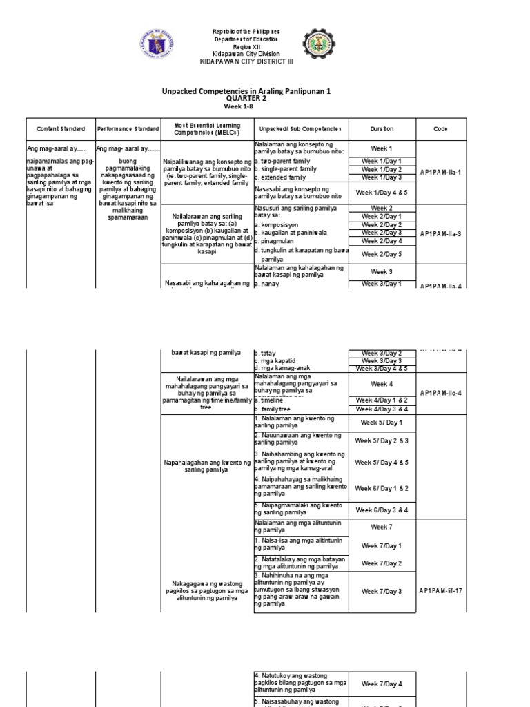 AP1 Q2 UNPACKED MELCs | PDF