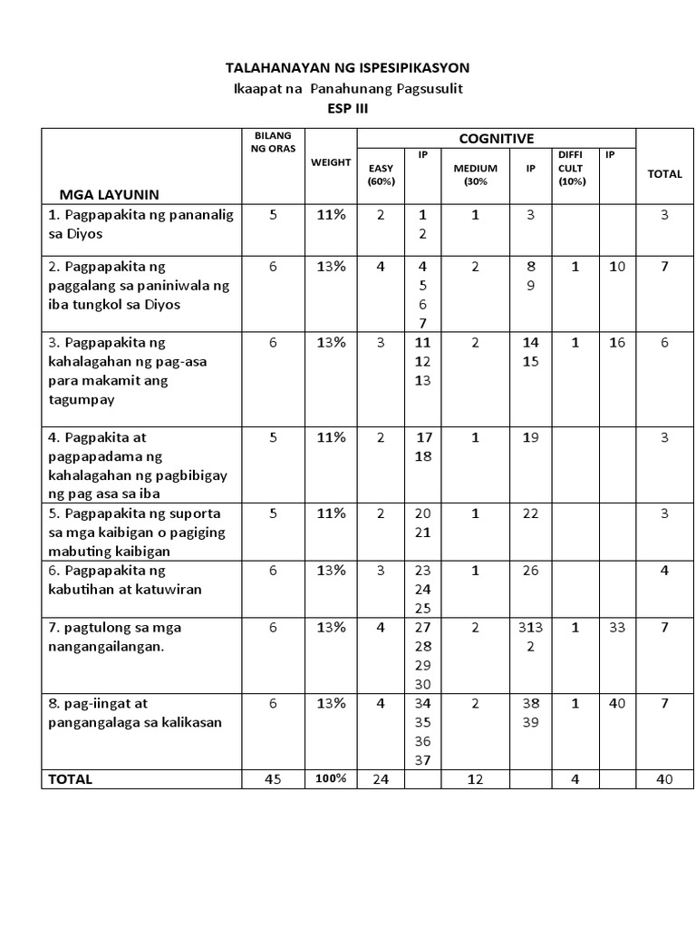PT - Esp 3 - Q4 | PDF