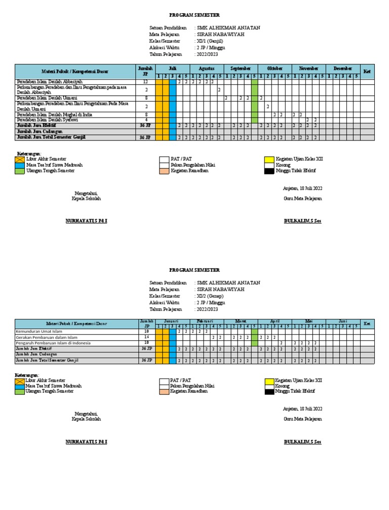 Promes Kelas Xi | PDF