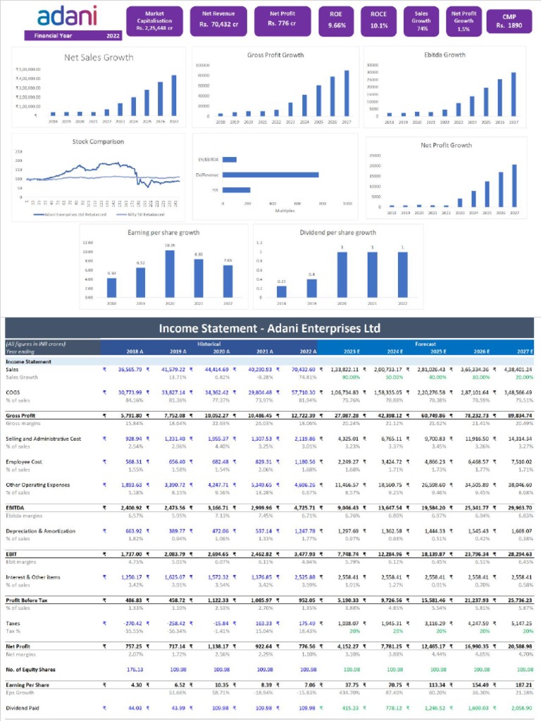 Financial Model & DCF of Adani Enterprises | PDF