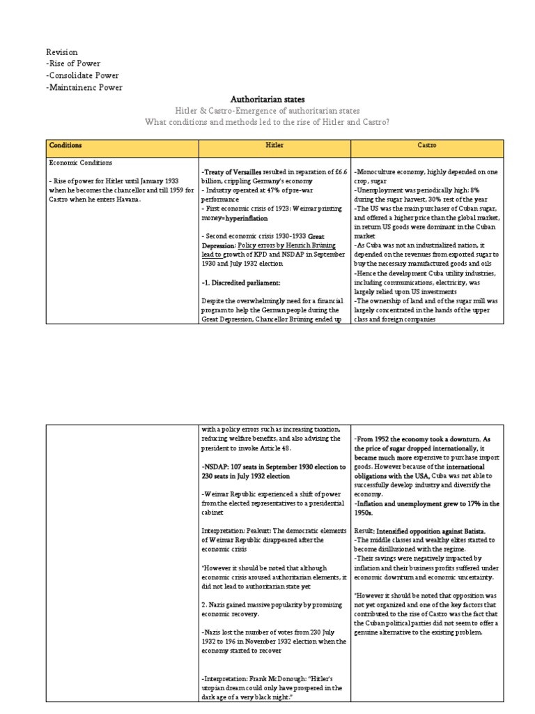 IB History Paper 2 Authoritarian Leader-Hitler and Castro | PDF