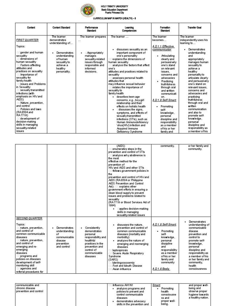 MAPEH Curriculum Map for Grade 8 Health | PDF | Sexually Transmitted ...