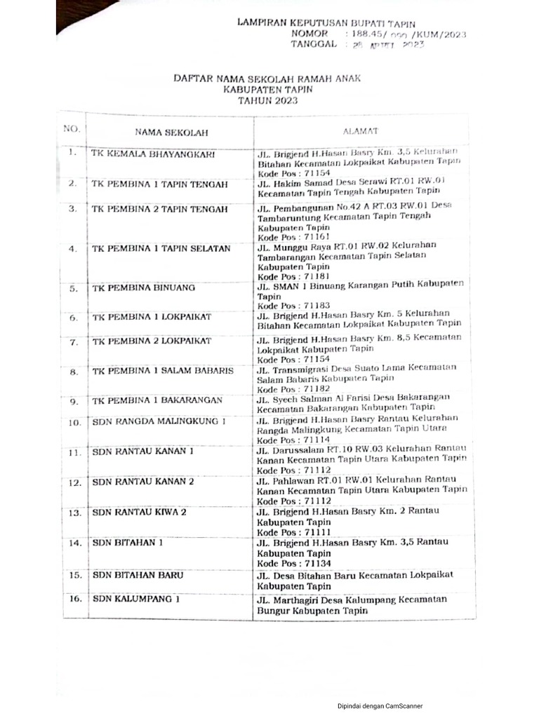 Sekolah Penerima SK SRA | PDF