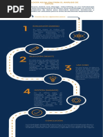Metodología ASUM-DM para Proyectos de Datos | PDF | Negocios | Informática