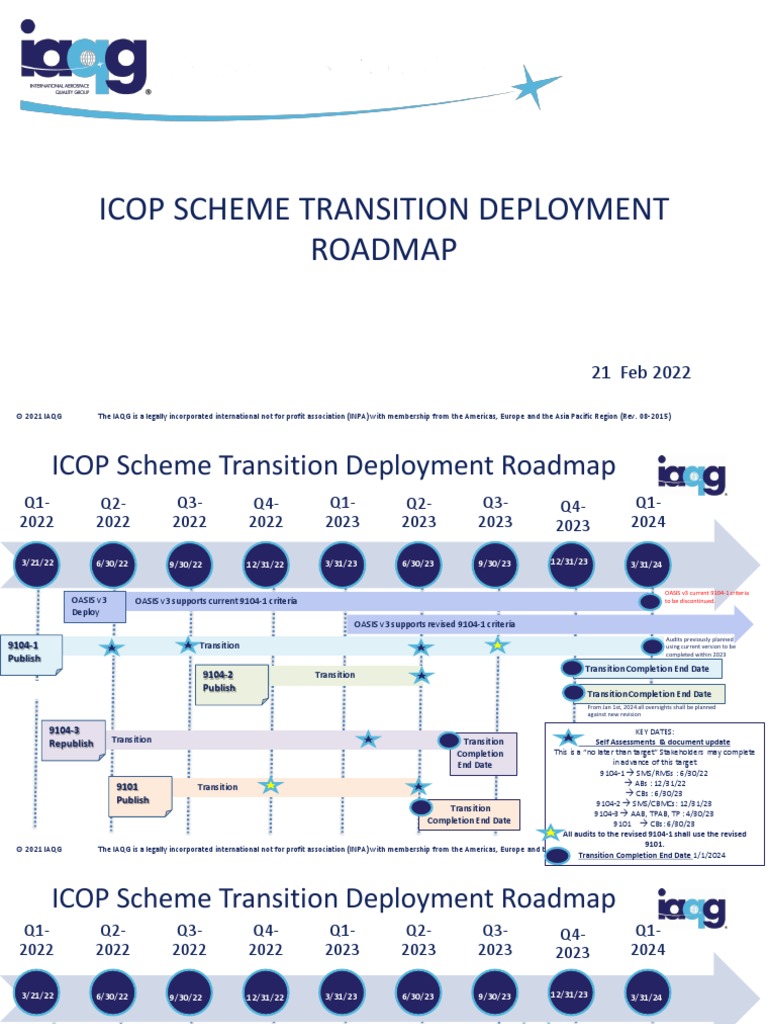 ICOP Scheme Transition Roadmap 2022-2024 | PDF