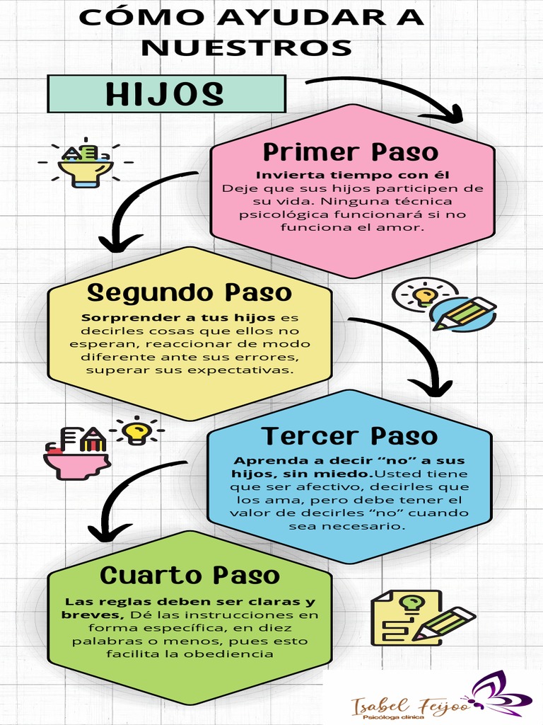 Infografia Còmo Ayudar A Nuestros Hijos Pdf