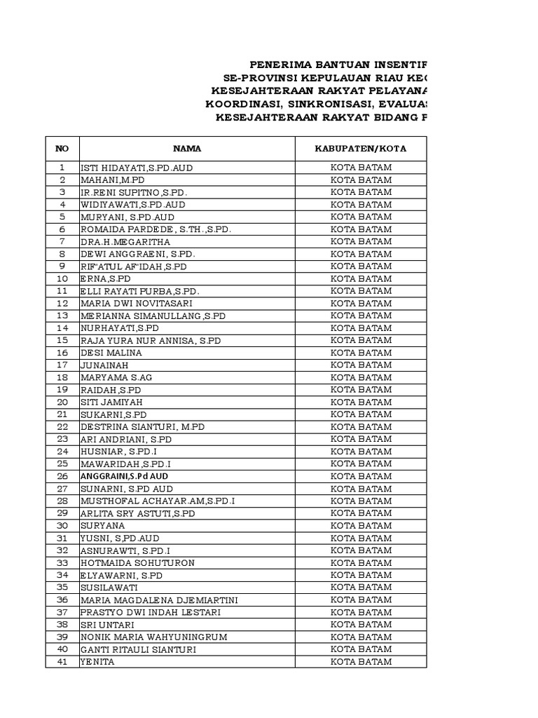Lampiran SK Fix... | PDF