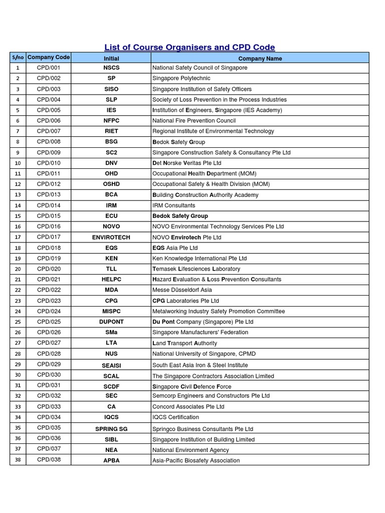Course Organisers 20230417 Updated | PDF | Safety | Business