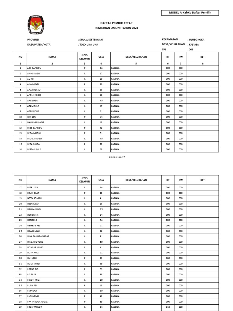 A Kabko (74614) Ulubongka Kasiala - Tps 8 | PDF