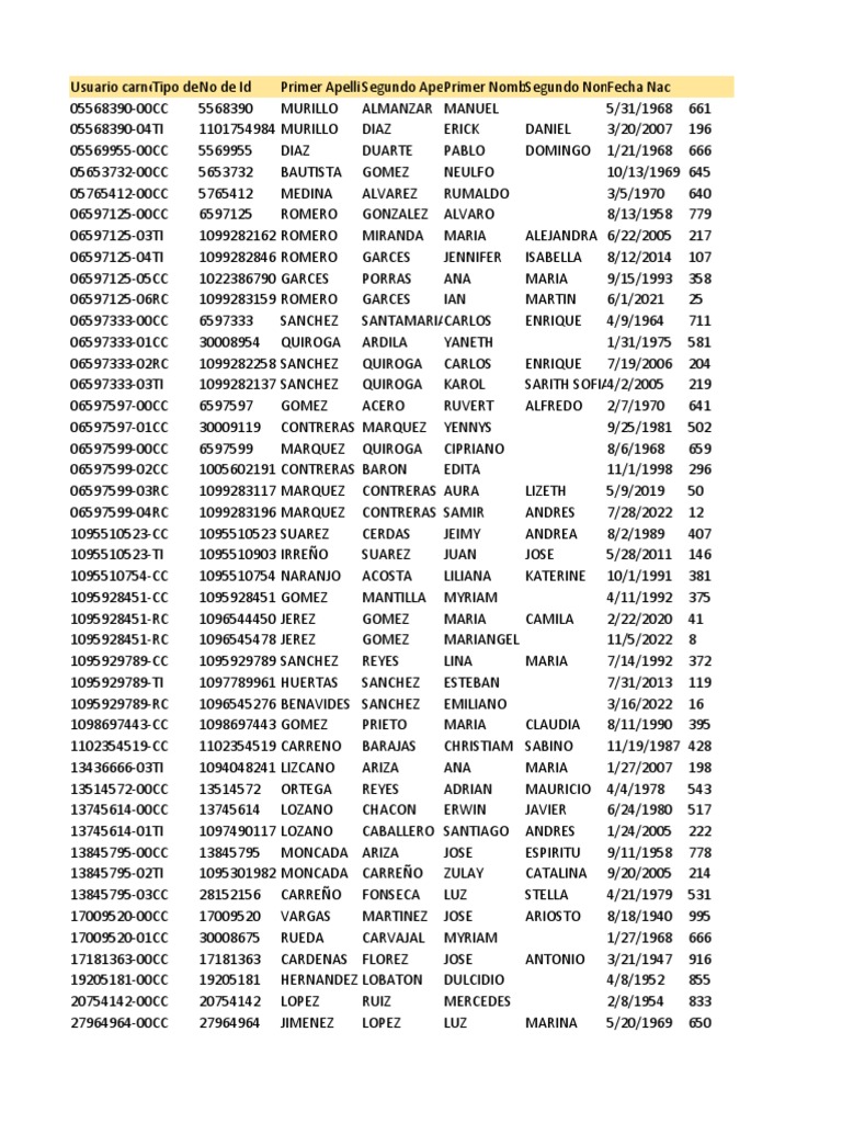 Base de Datos Foscal | PDF