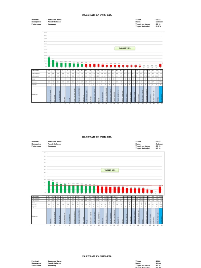 Grafik K4 2022 KMBG | PDF