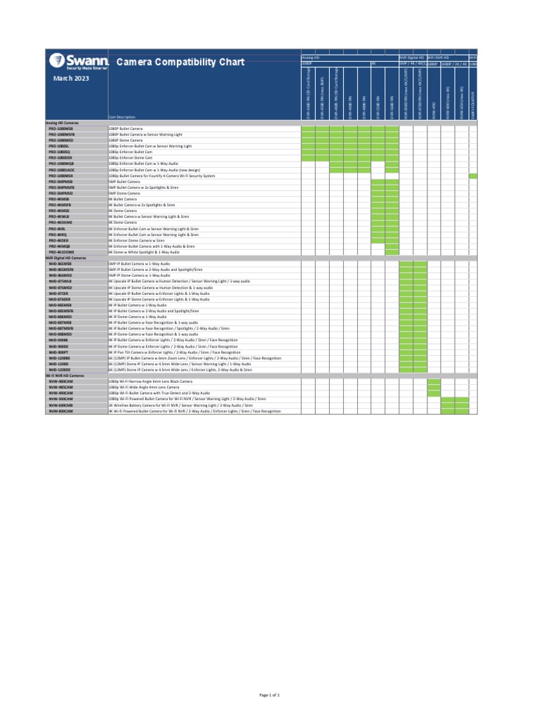 swann-camera-compatibility | PDF