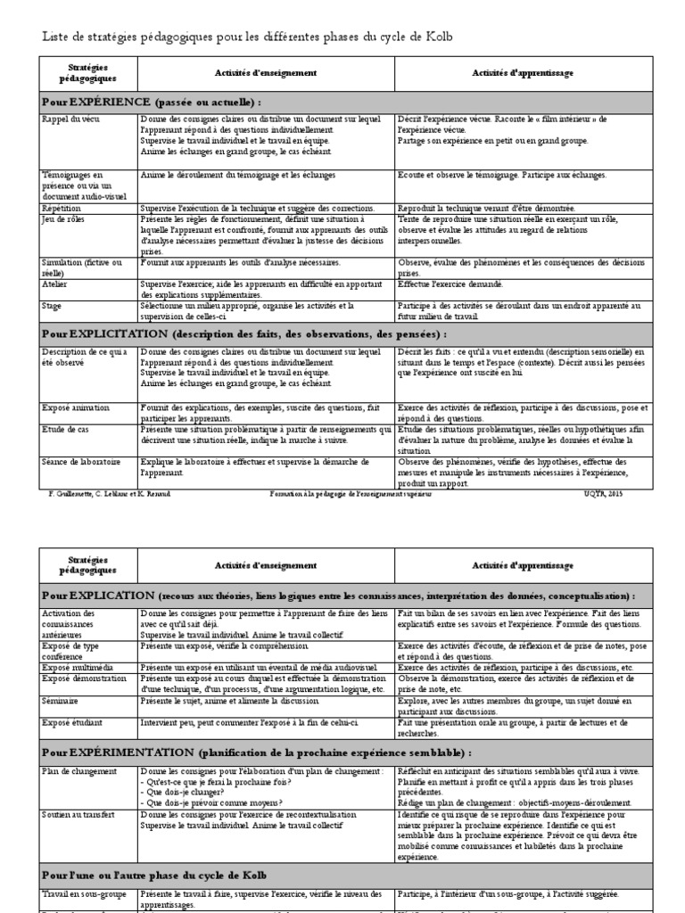 Strategies Pedagogiques Cycle Kolb | PDF Strategies Pedagogiques Cycle Kolb | PDF