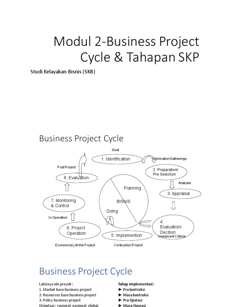 Modul 2-Business Project Cycle & Tahapan SKP: Studi Kelayakan Bisnis ...