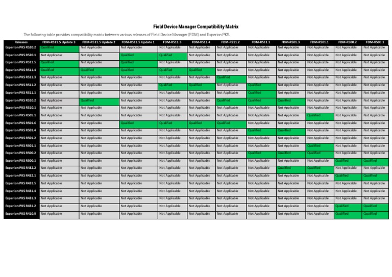 Field Device Manager Compatibility Matrix-5-22 | PDF