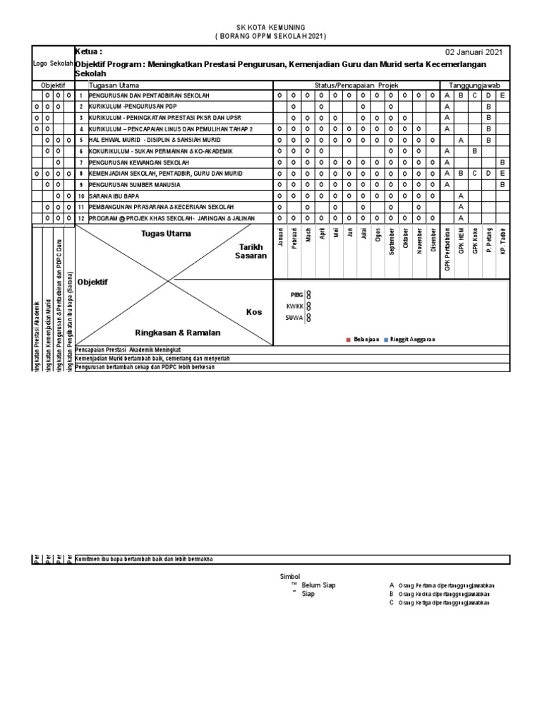Oppm Induk 2021 Sehingga 2024 Unit Hem | PDF