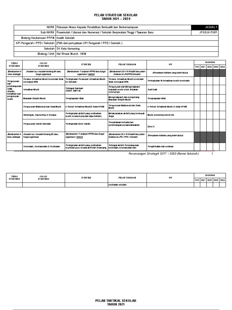 Perancangan Strategik Induk 2021 Hingga 2024 Unit Hem | PDF