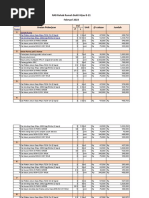 RAB Wedding Bali | PDF