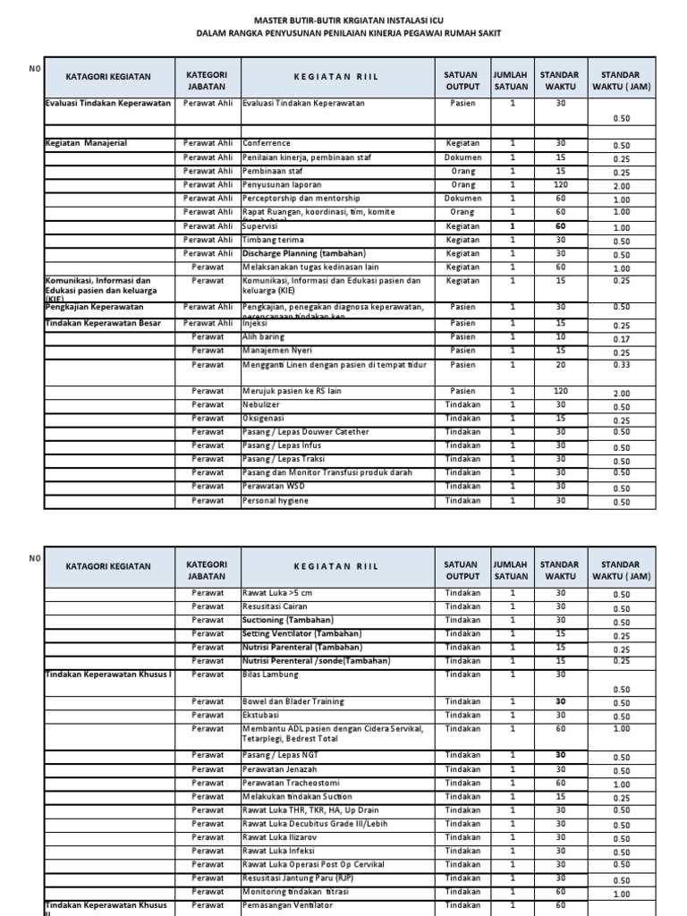 Butir - Butir Kegiatan Perawat | PDF