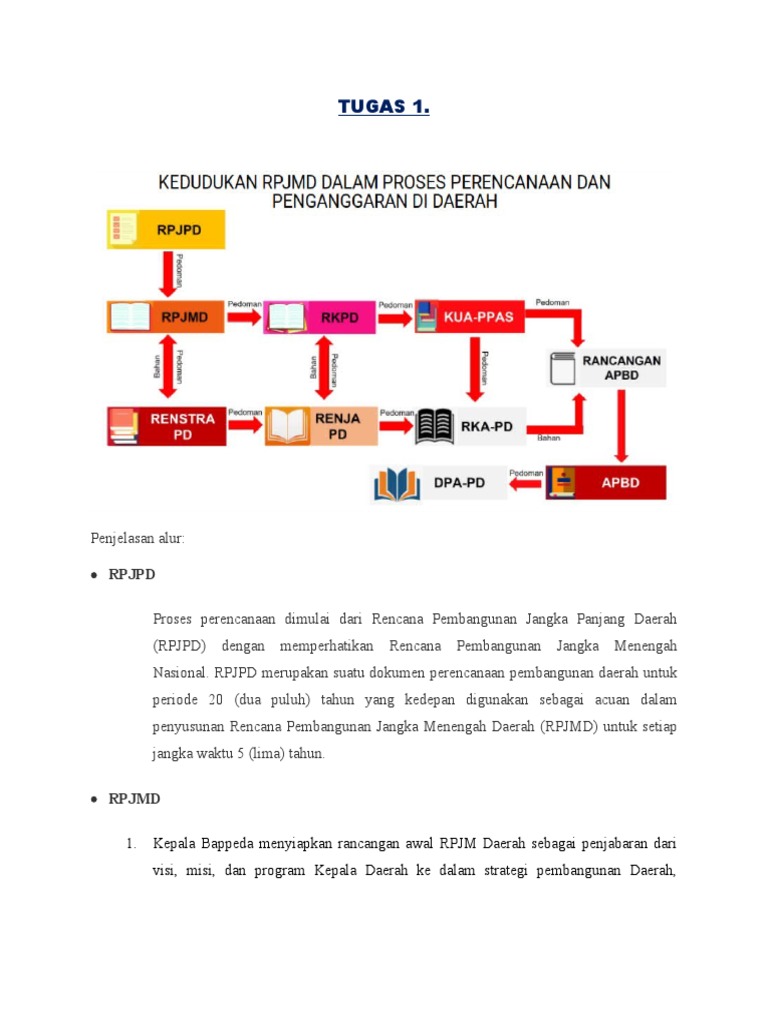 Alur Perencanaan Pembangunan Daerah | PDF | Pengelolaan Keuangan & Uang