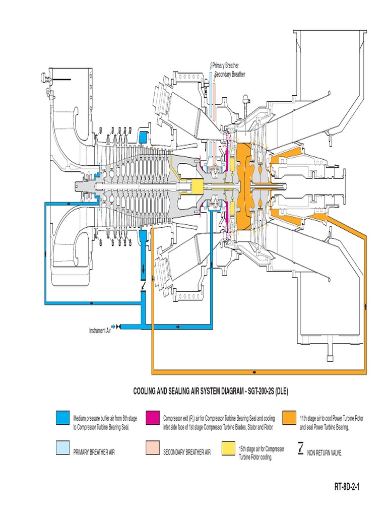 SGT-200-2S Air System Diagram | PDF